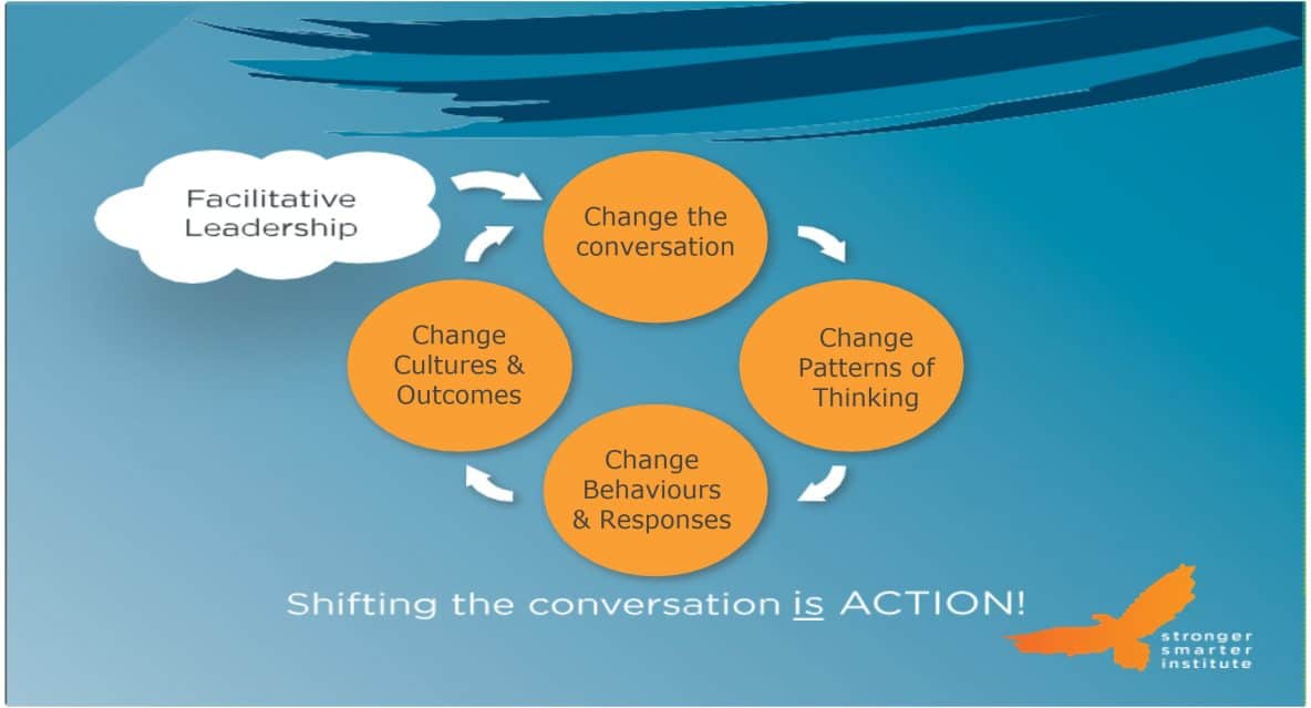 Introducing Stronger Smarter | Stronger Smarter