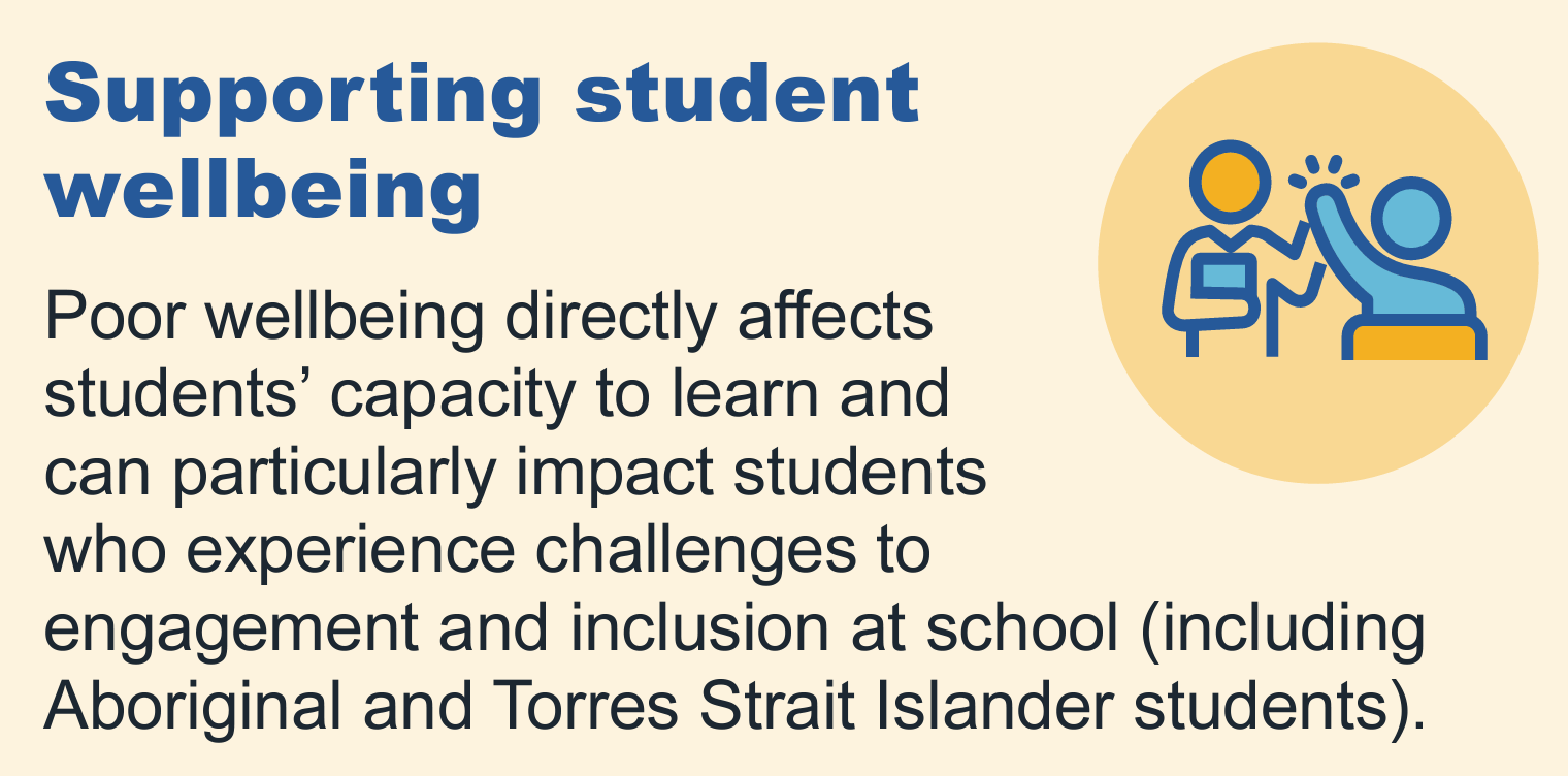 Supporting student wellbeing: Strong and Smart classrooms – Stronger ...